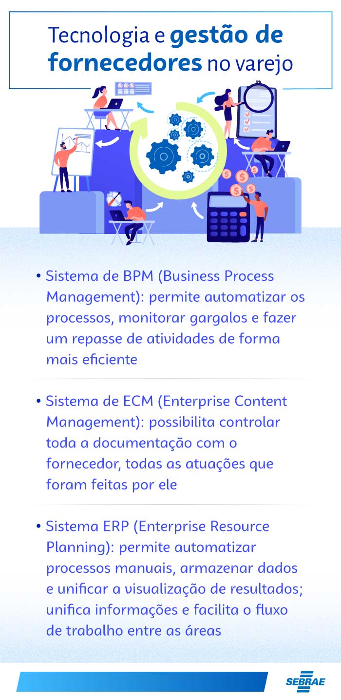 O uso da tecnologia na gestão de fornecedores no varejo - Sebrae